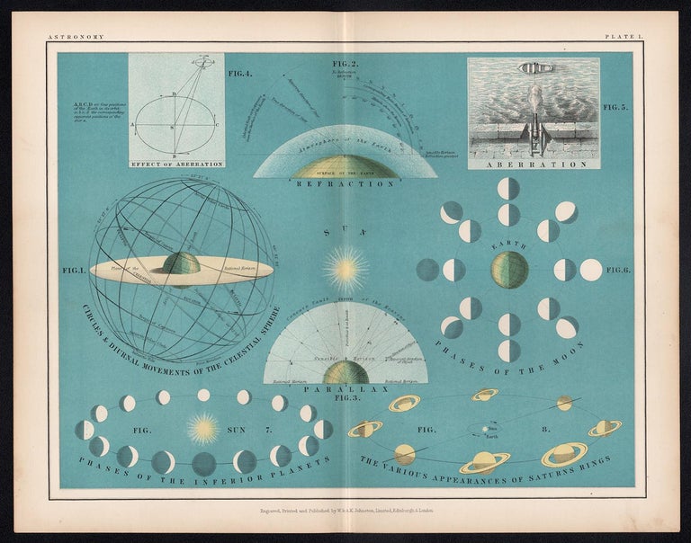 Astronomy, antique astronomy lunar diagram print For Sale at 1stDibs