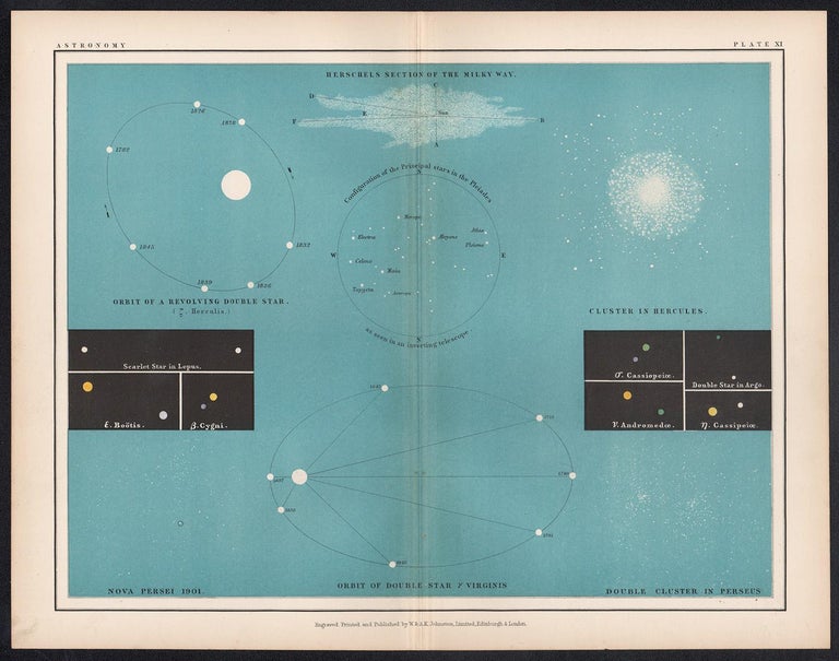 Astronomy - antique diagram map For Sale at 1stDibs