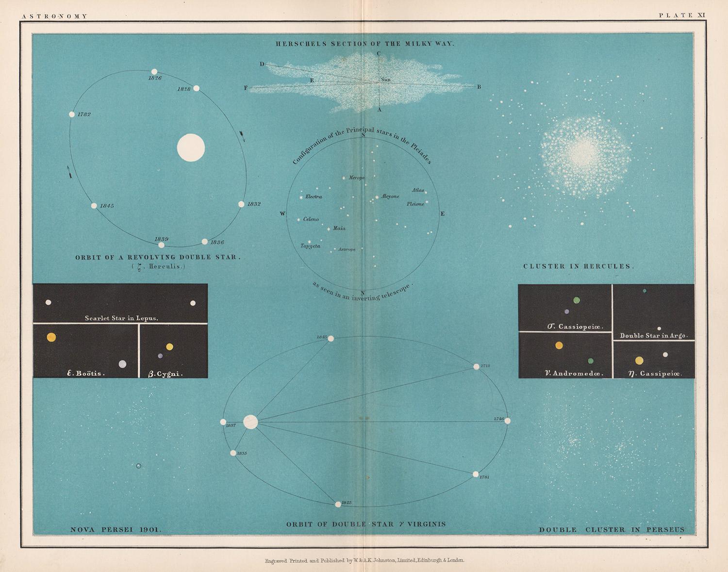 Charts Illustrating the Paths of Planets 1902-3, antique astronomy ...