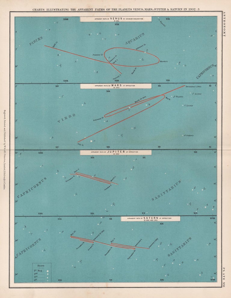 Charts Illustrating the Paths of Planets 1902-3, antique astronomy ...