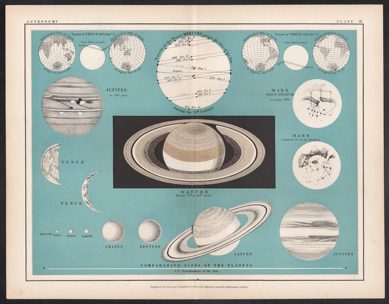 Comparative Sizes of the Planets, antique astronomy diagram print For ...