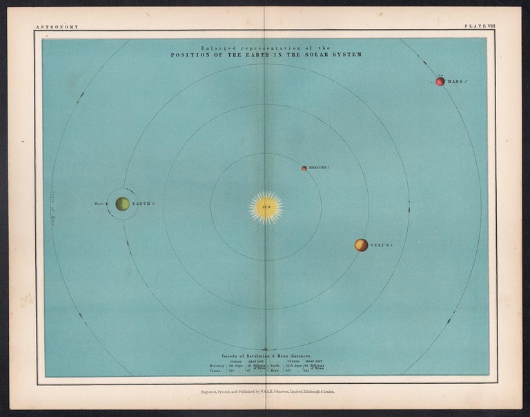 Position of the Earth in The Solar System. Antique astronomy map For ...