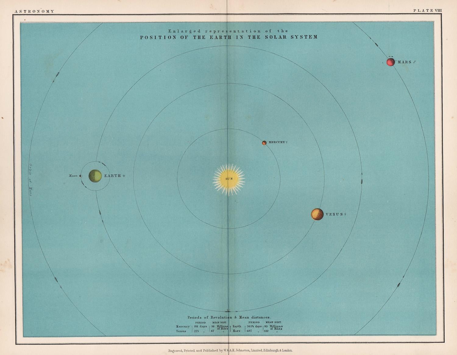 Antique Solar System - 3 For Sale on 1stDibs