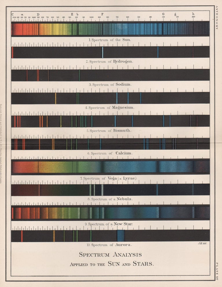 Spectrum Analysis Applied to the Sun and Stars, antique astronomy ...