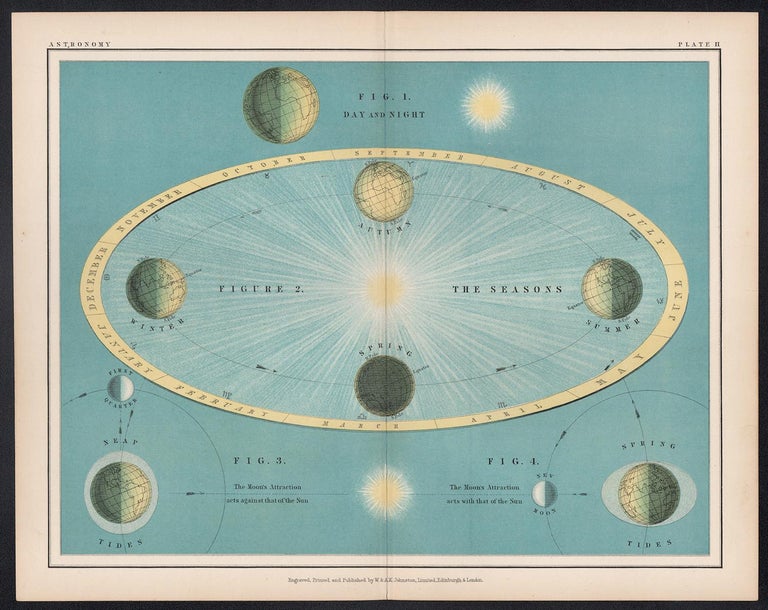 The Earth and the Sun, antique astronomy diagram print For Sale at 1stDibs
