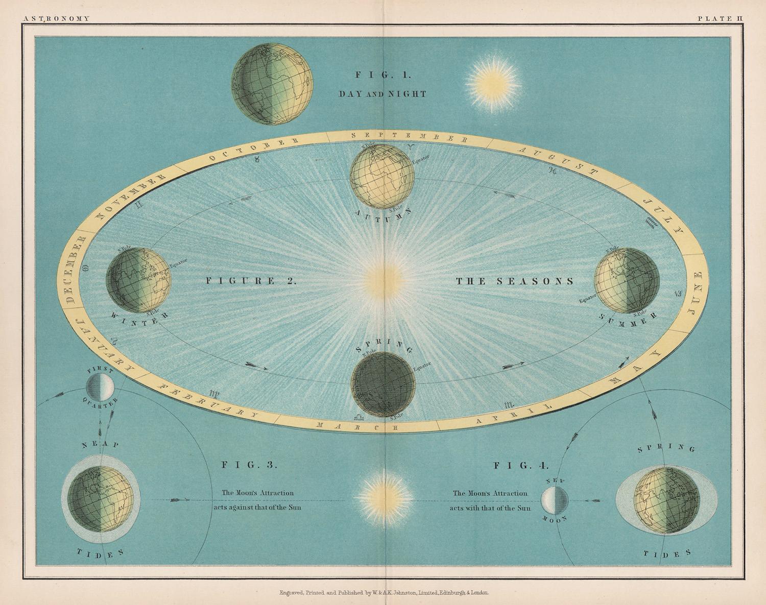 Solar eclipse, antique astronomy sun diagram print For Sale at 1stDibs