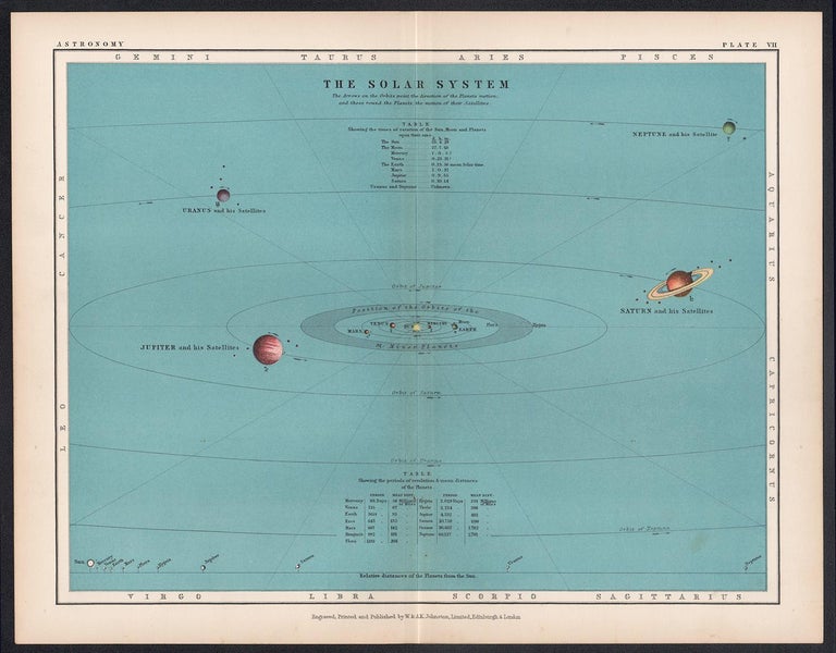 The Solar System. Antique astronomy map For Sale at 1stDibs