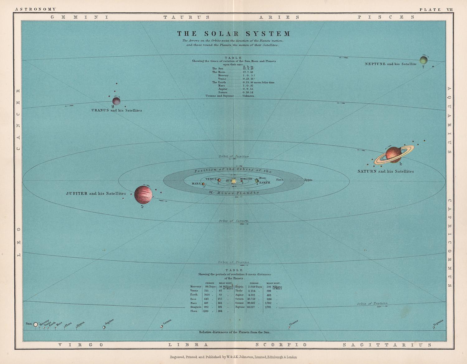 Maps of the Stars. Antique astronomy constellations map For Sale at 1stDibs