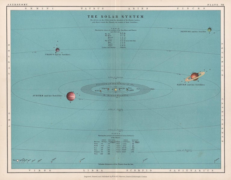 The Solar System. Antique astronomy map For Sale at 1stDibs
