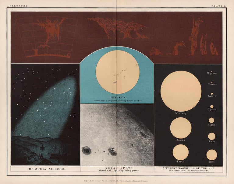 Zodiacal Light, Solar Spots, Size of the Sun, antique astronomy diagram ...