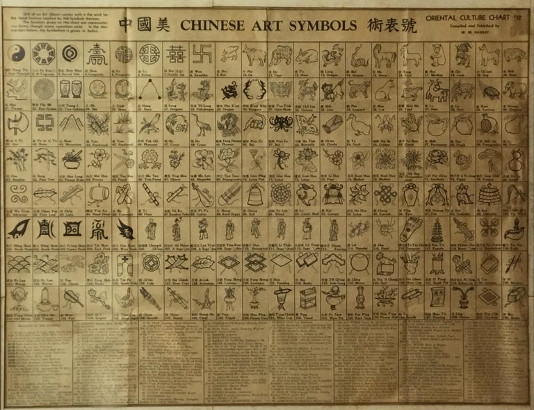 Antique Chinese Art Symbols Culture Chart Wall Hanging For Sale at 1stDibs