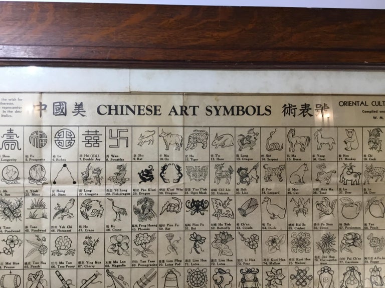 Antique Chinese Art Symbols Culture Chart Wall Hanging For Sale at 1stDibs