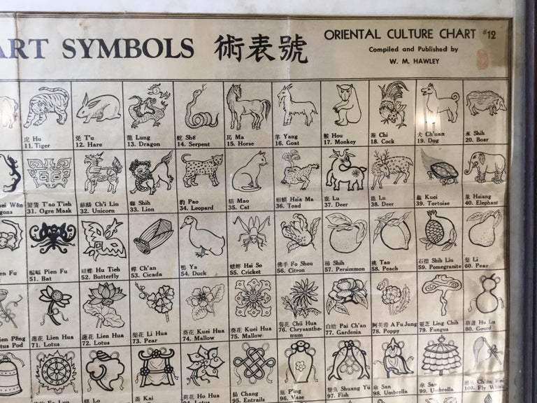 Antique Chinese Art Symbols Culture Chart Wall Hanging For Sale at ...