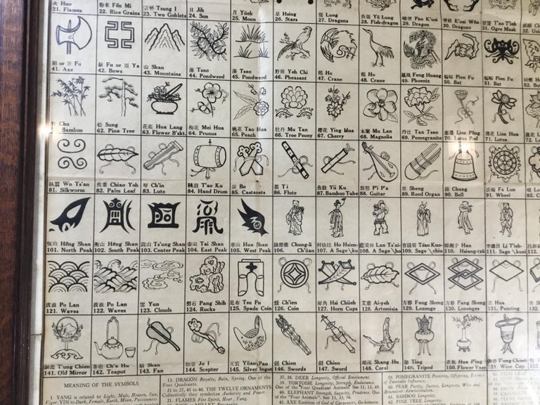 Antique Chinese Art Symbols Culture Chart Wall Hanging For Sale at ...