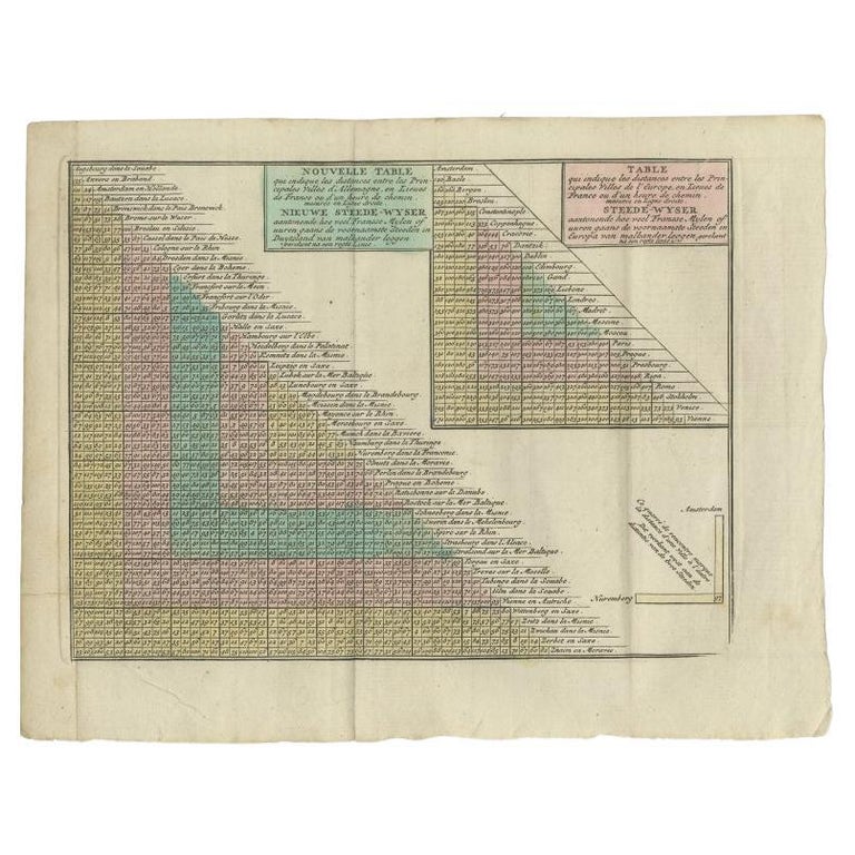 Antique Distance Table Between the Main Cities of Europe by Keizer and ...
