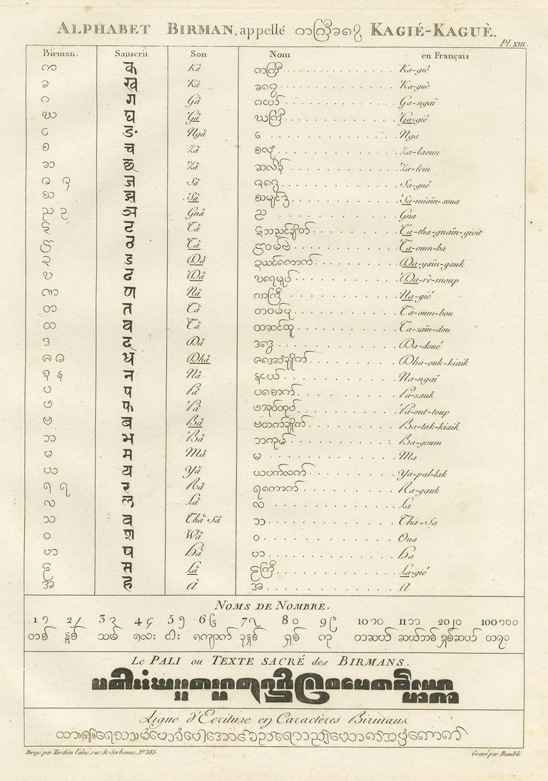 Antique Print of the Burmese Alphabet by Symes, 1800 For Sale at ...