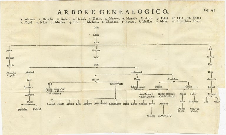 Antique Print Titled 'Arbore Genealogico'. Family Tree of Muhammad ...