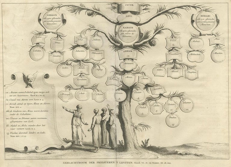 Antique Religious Print of Priests and Levites by A. Calmet, 1725 For ...
