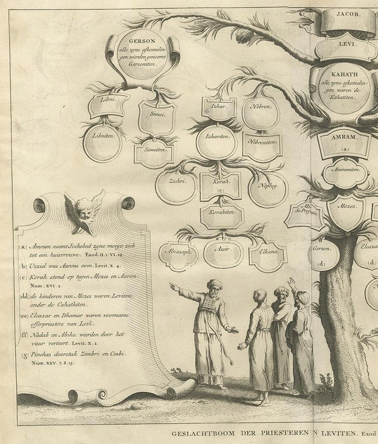 Antique Religious Print of Priests and Levites by A. Calmet, 1725 For ...
