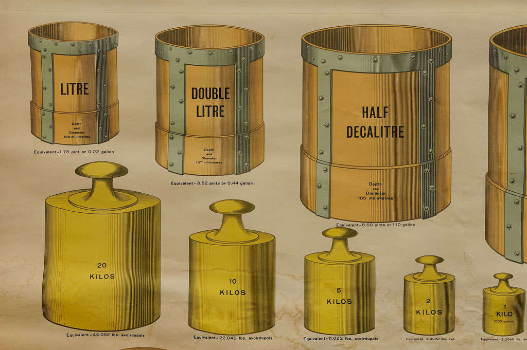 Vintage Metric System Poster from Canada at 1stDibs | anti metric ...