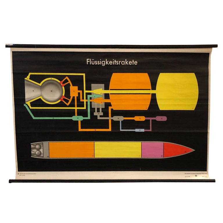 German Scientific Liquid Rocket Engine Chart For Sale at 1stDibs
