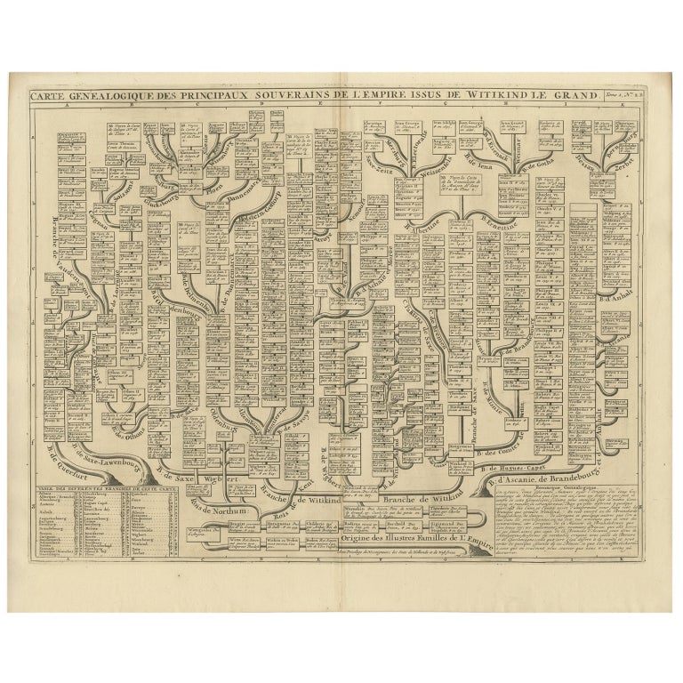 Antique Genealogy Chart of the Royal Line of Saxon Chief Witikind, c ...