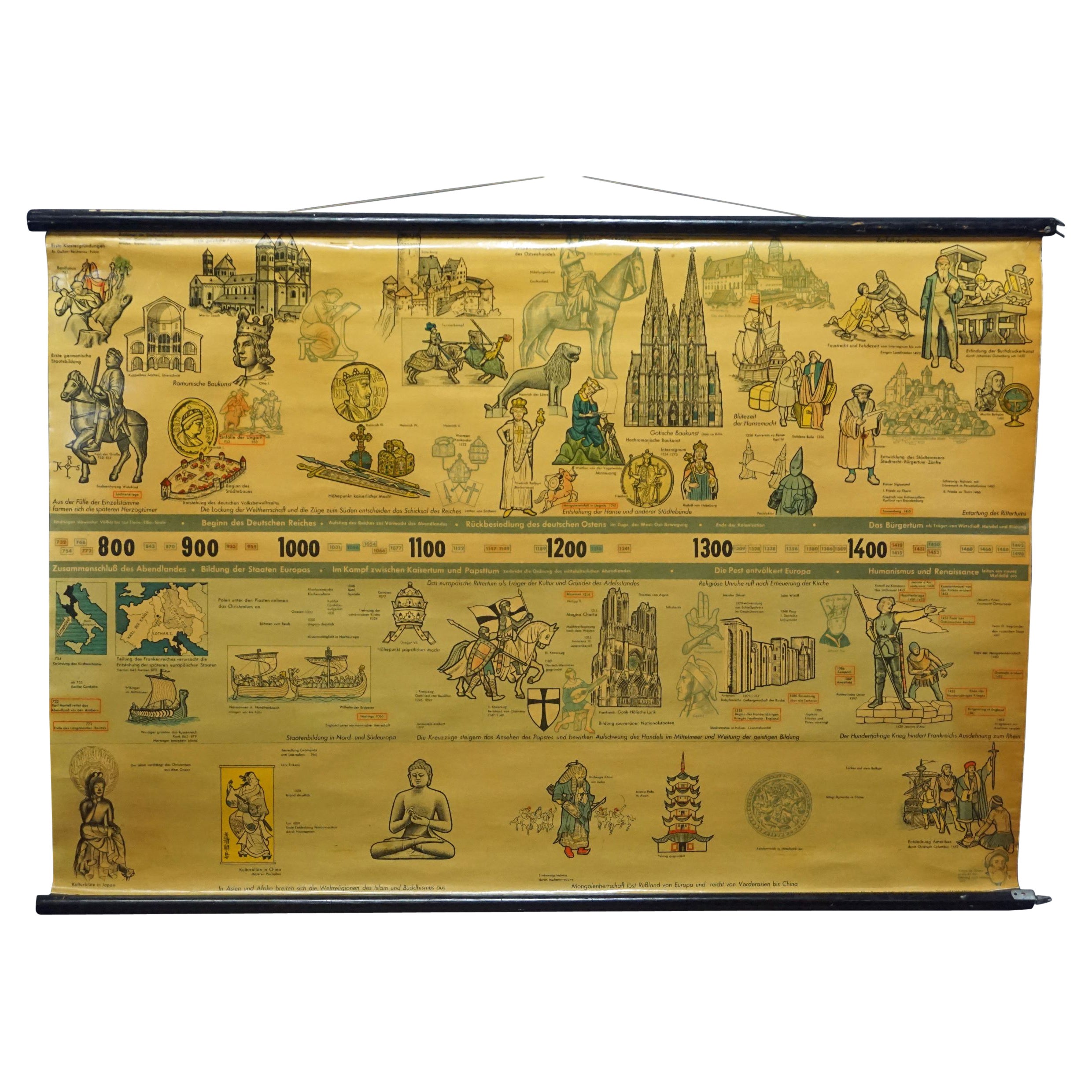 Timeline History Picture Poster Rollable Wall Chart 1400 unti 1900 For ...