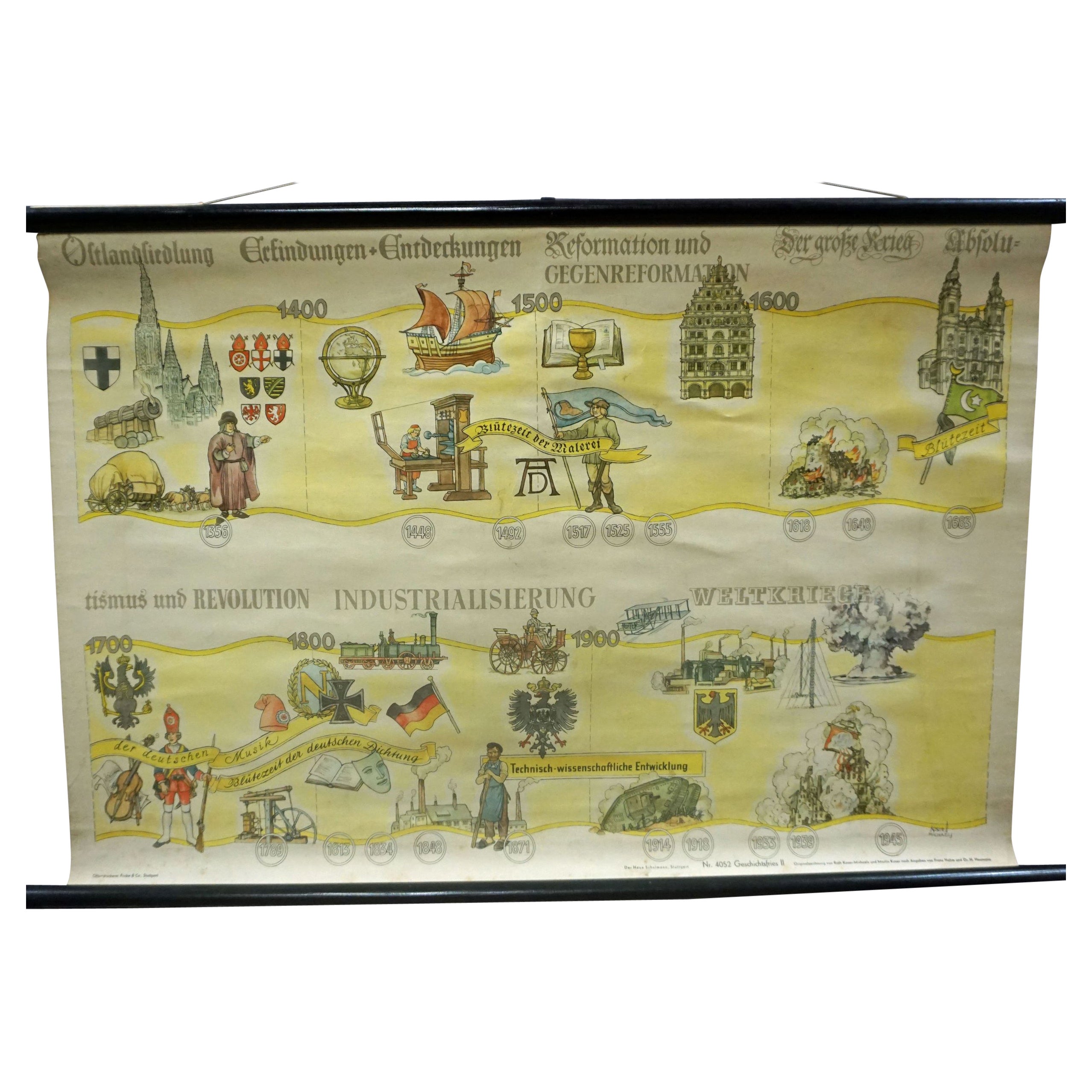 Timeline History Picture Poster Rollable Wall Chart 1400 unti 1900 For ...