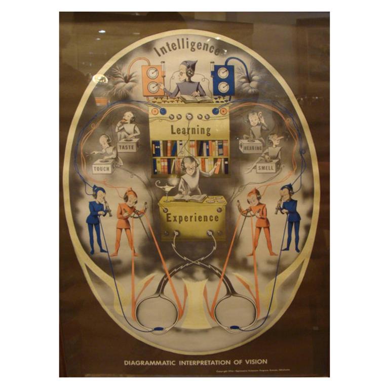 Midcentury Optometry Poster at 1stDibs