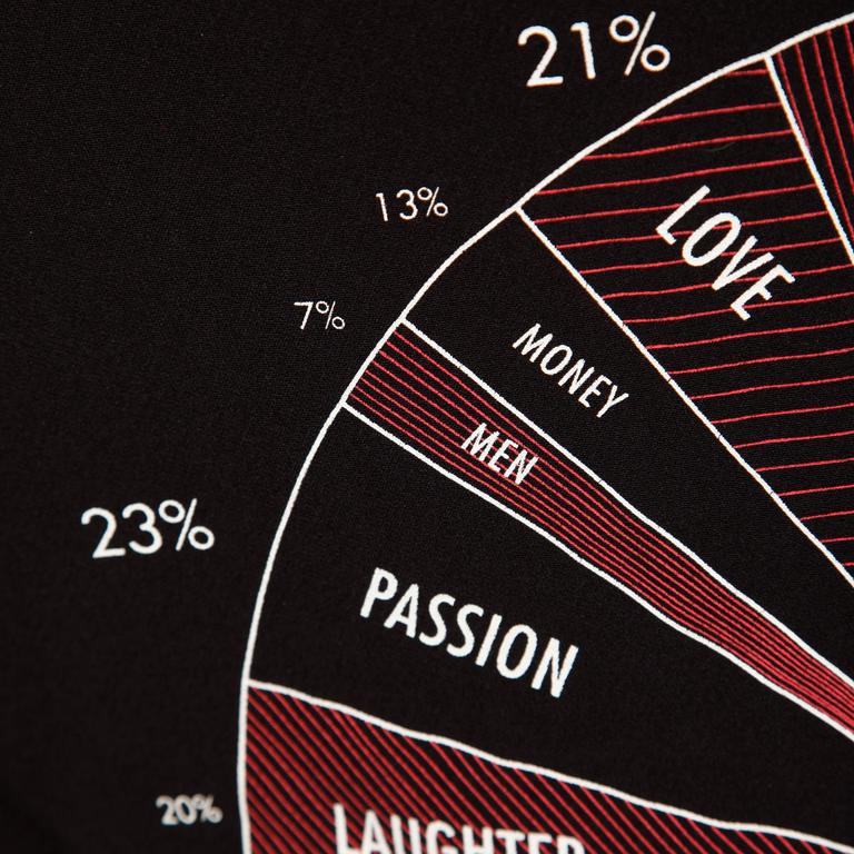 Iconic 1990s Moschino Vintage Love Charts + Graphs Skirt at 1stDibs