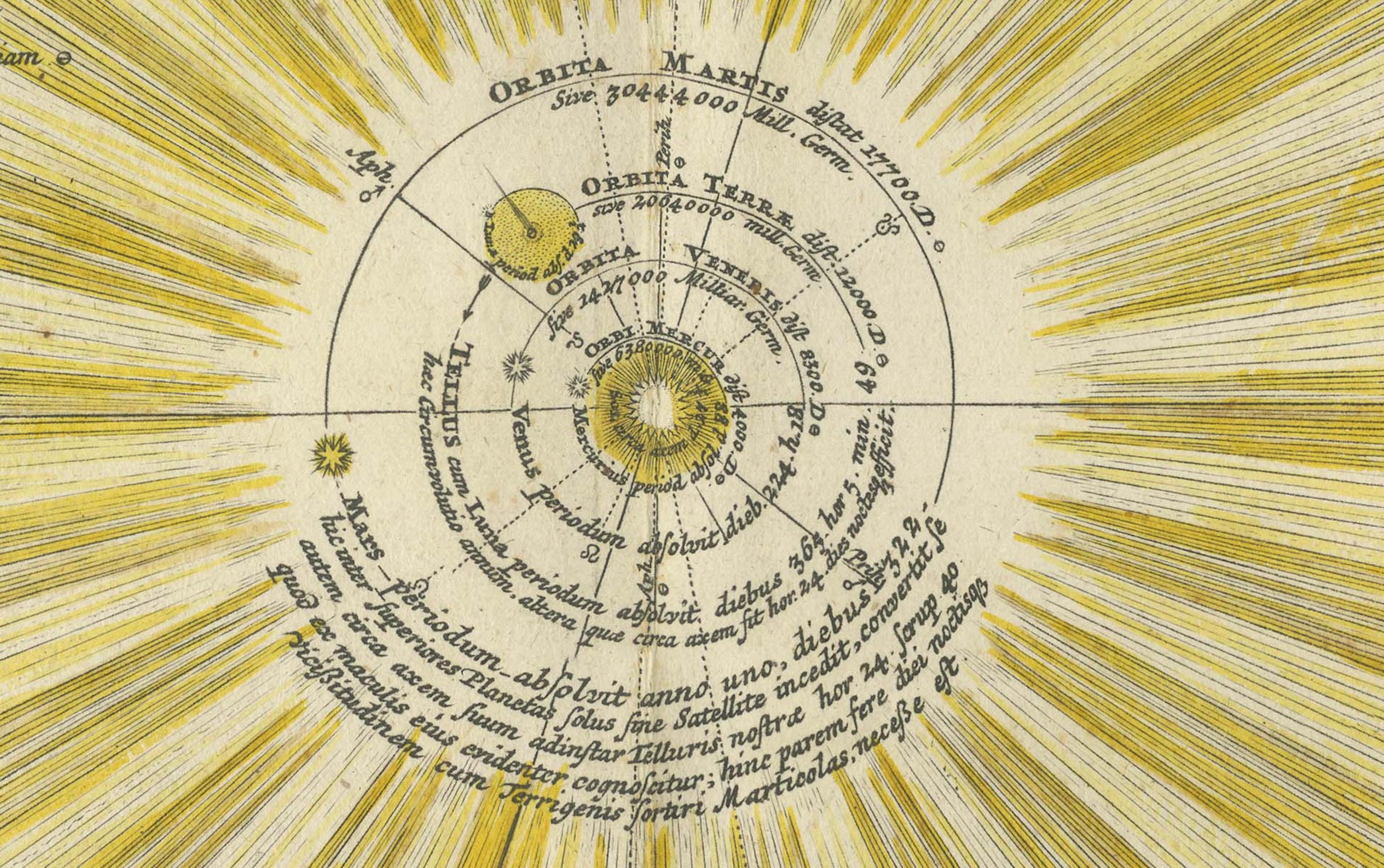 Baroque Solar System and Zodiac Map – Homann Doppelmayr, Hand Colored c ...