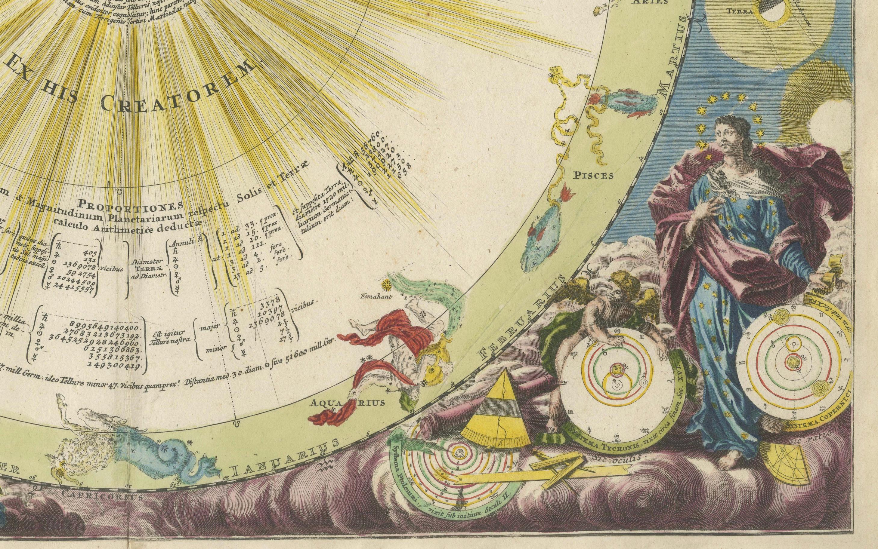 Baroque Solar System and Zodiac Map – Homann Doppelmayr, Hand Colored c ...