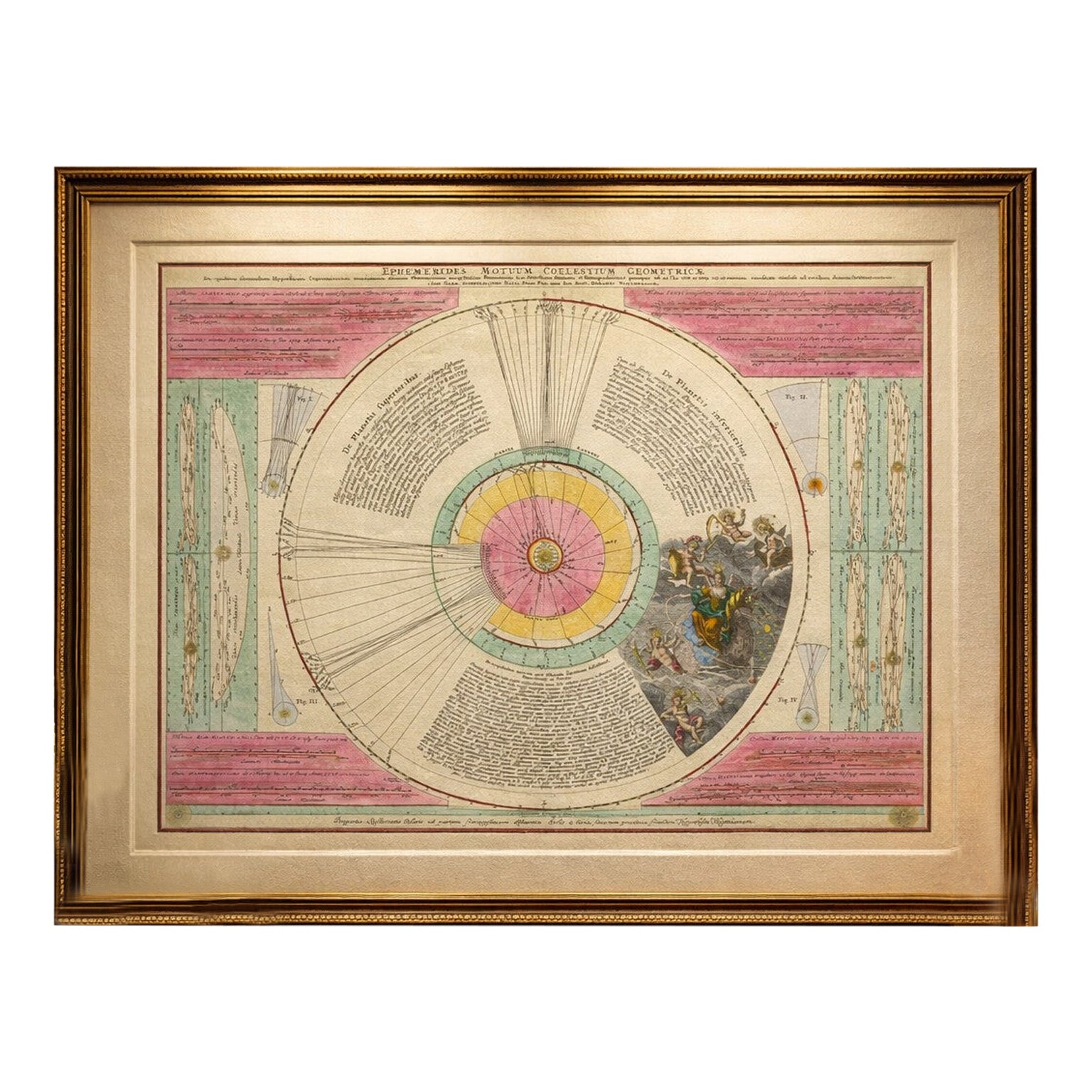 Baroque Solar System and Zodiac Map – Homann Doppelmayr, Hand Colored c ...