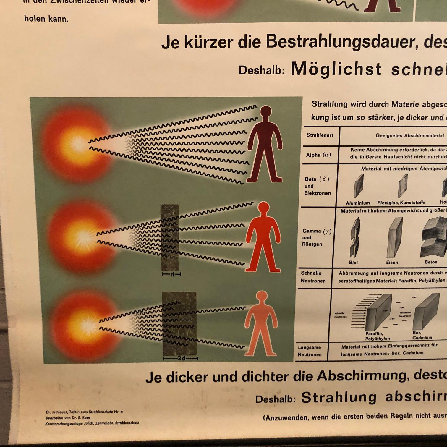 German Scientific Radiation Protection Safety Chart at 1stDibs