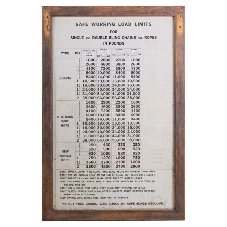 Industrial Rigging Poster Showing Safe Working Limits in Warehouse For ...