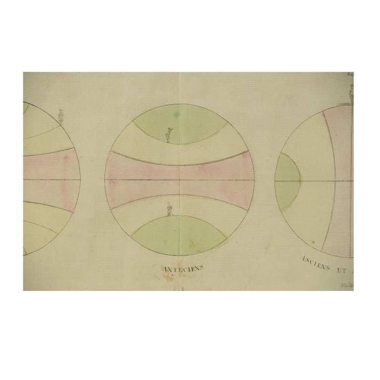 Old Map Depicting the Entire Earth's Surface Divided into Six Parts ...