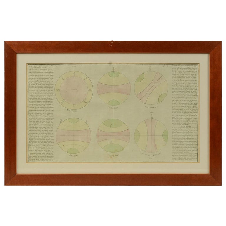 Old Map Depicting the Entire Earth's Surface Divided into Six Parts ...