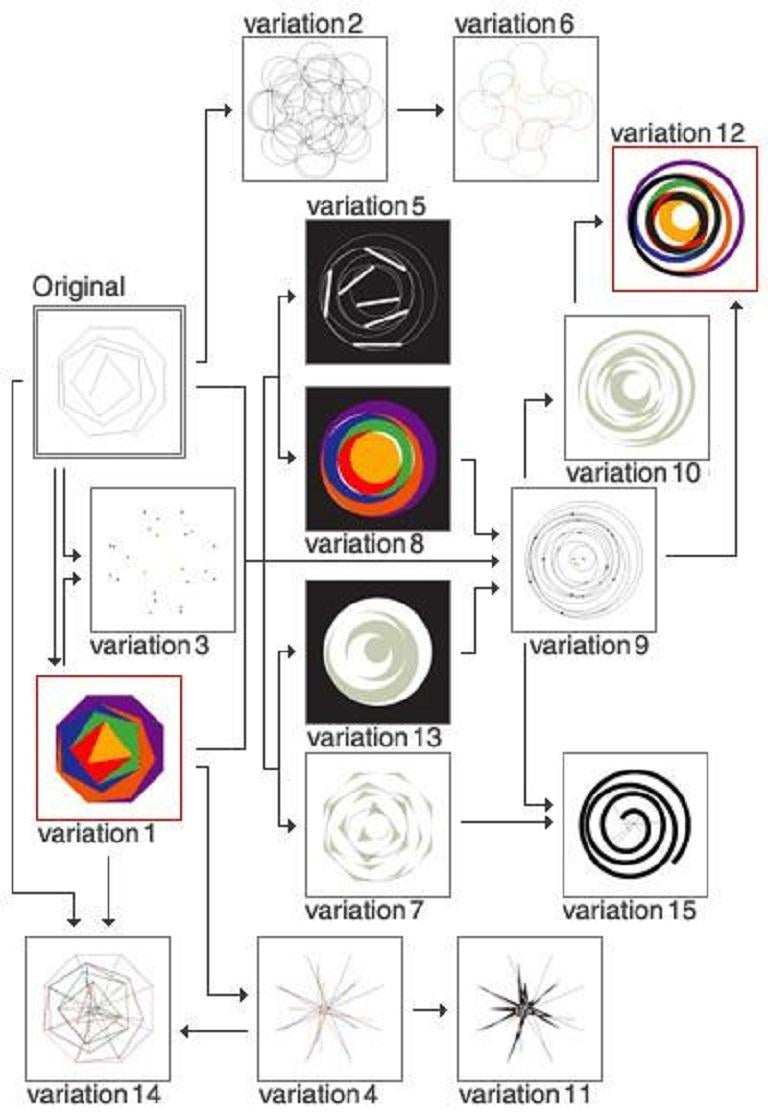 Max Bill, Variation Poster #1 or Design Poster For Sale at 1stDibs