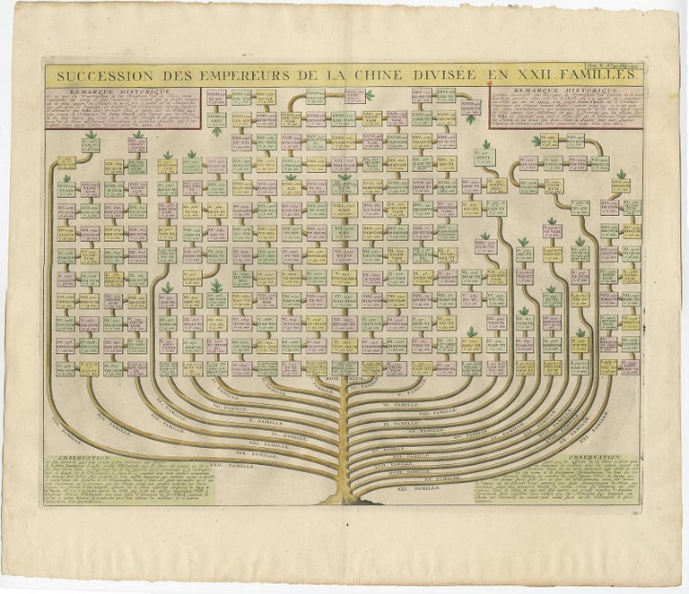 Old Print with a Genealogical Tree of the Chinese Imperial Dynasties ...