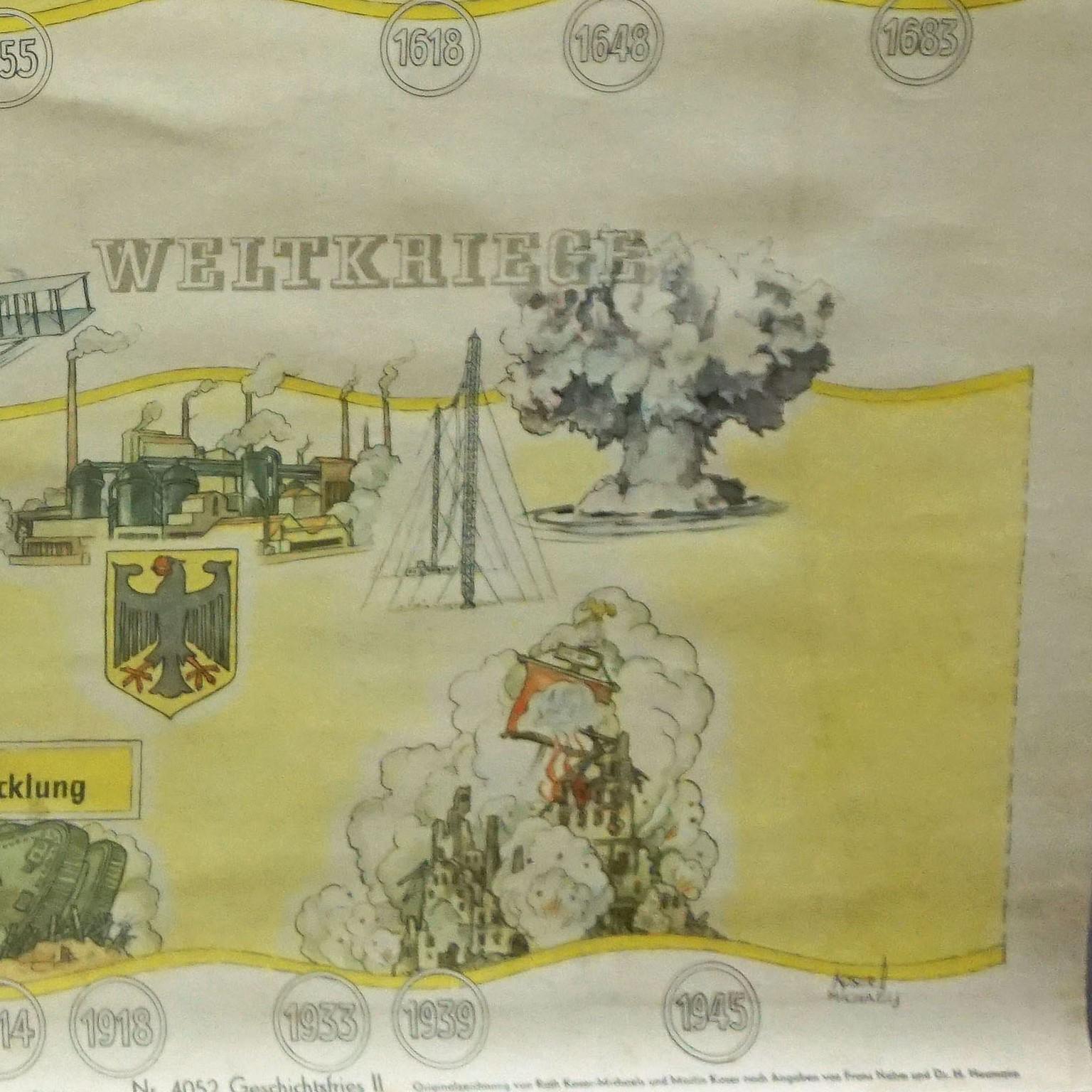 Timeline History Picture Poster Rollable Wall Chart 1400 unti 1900 For ...