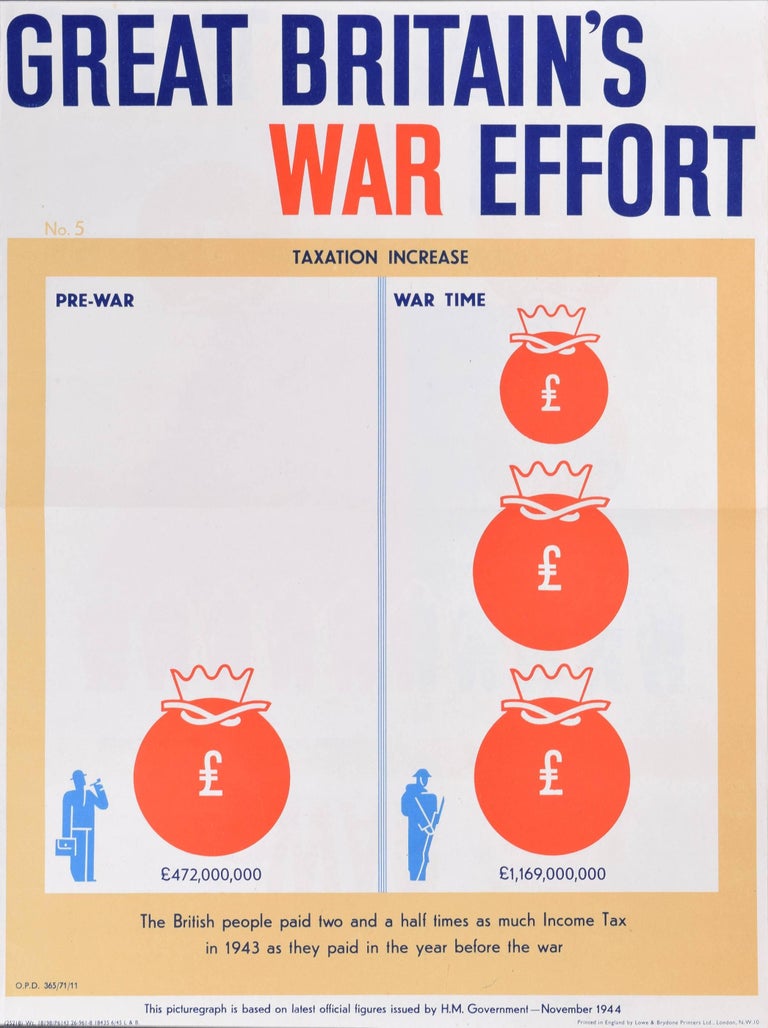 propaganda posters uk