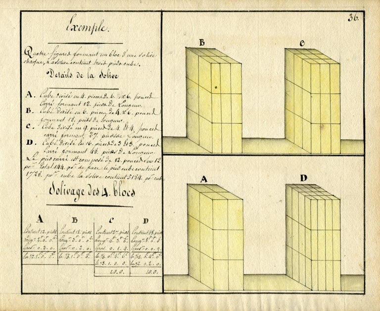 Unknown - 19th Century French Geometry Manuscript 9 For Sale at 1stDibs