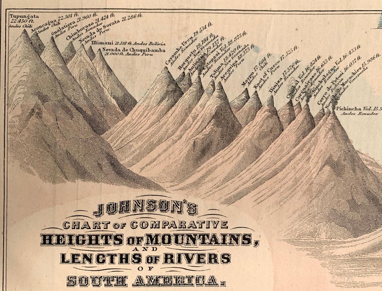 Unknown - Johnson's Chart of Comparative Heights of Mountains and ...