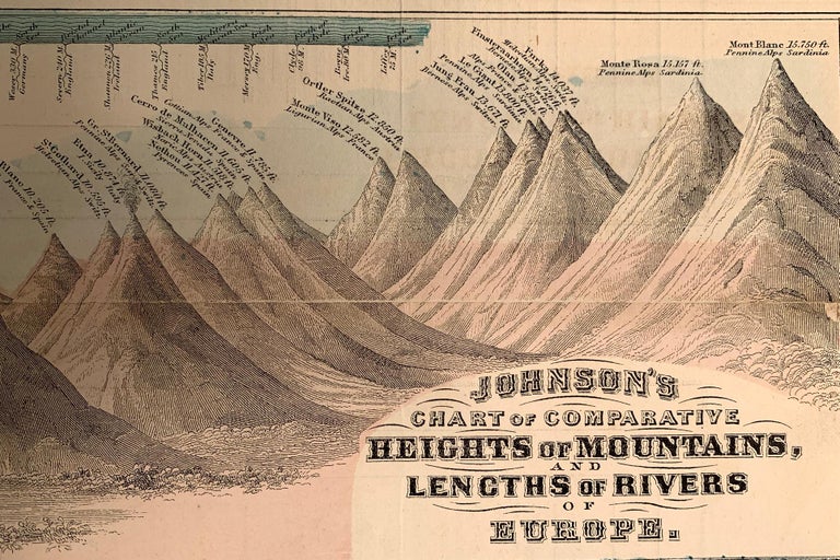 Unknown - Johnson's Chart of Comparative Heights of Mountains and ...