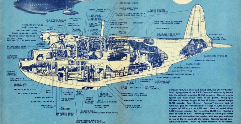 Unknown - Original Vintage WWII Poster Sunderland Flying Boat RAF ...