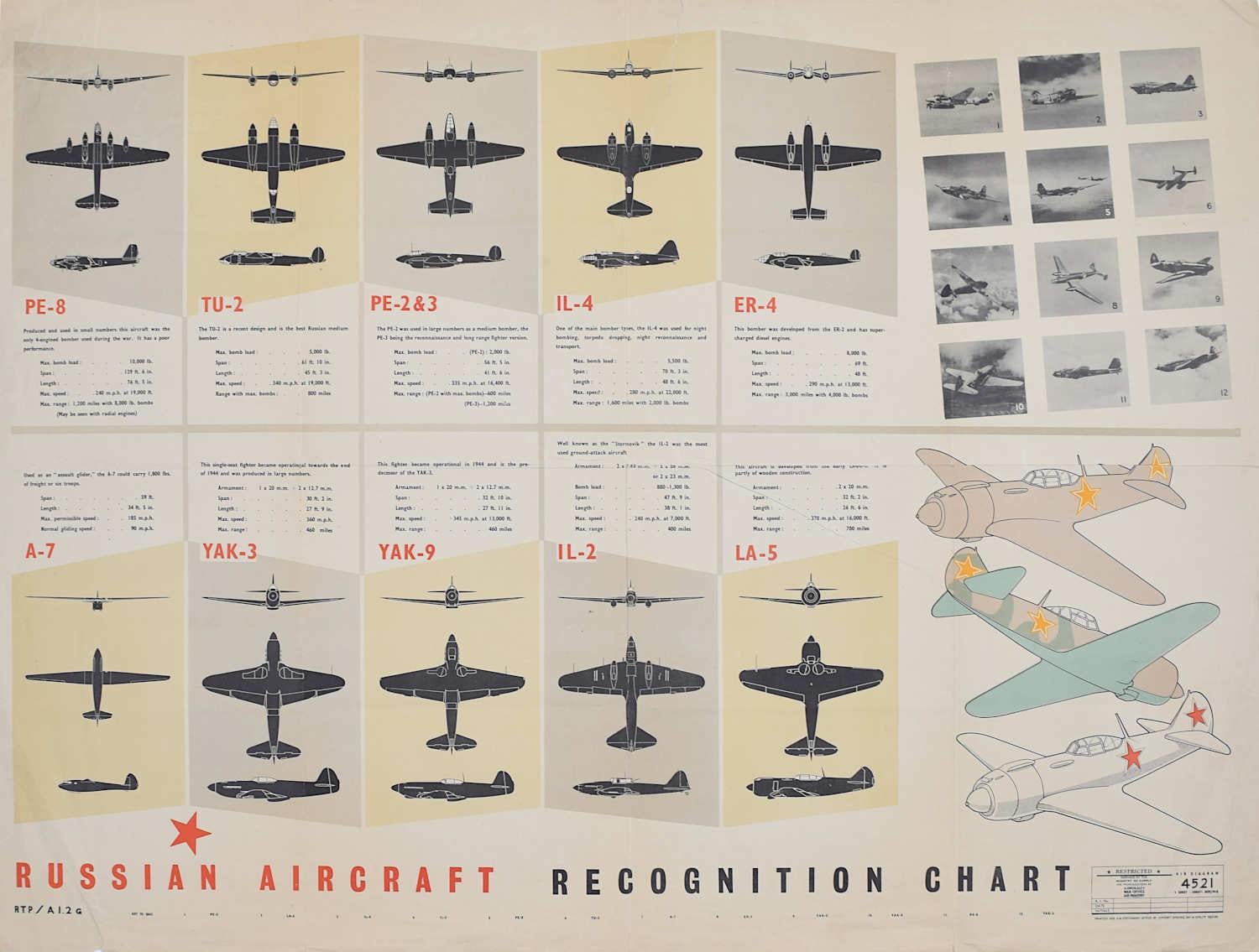 Unknown - Russian Aircraft Identification Poster World War II Allied ...