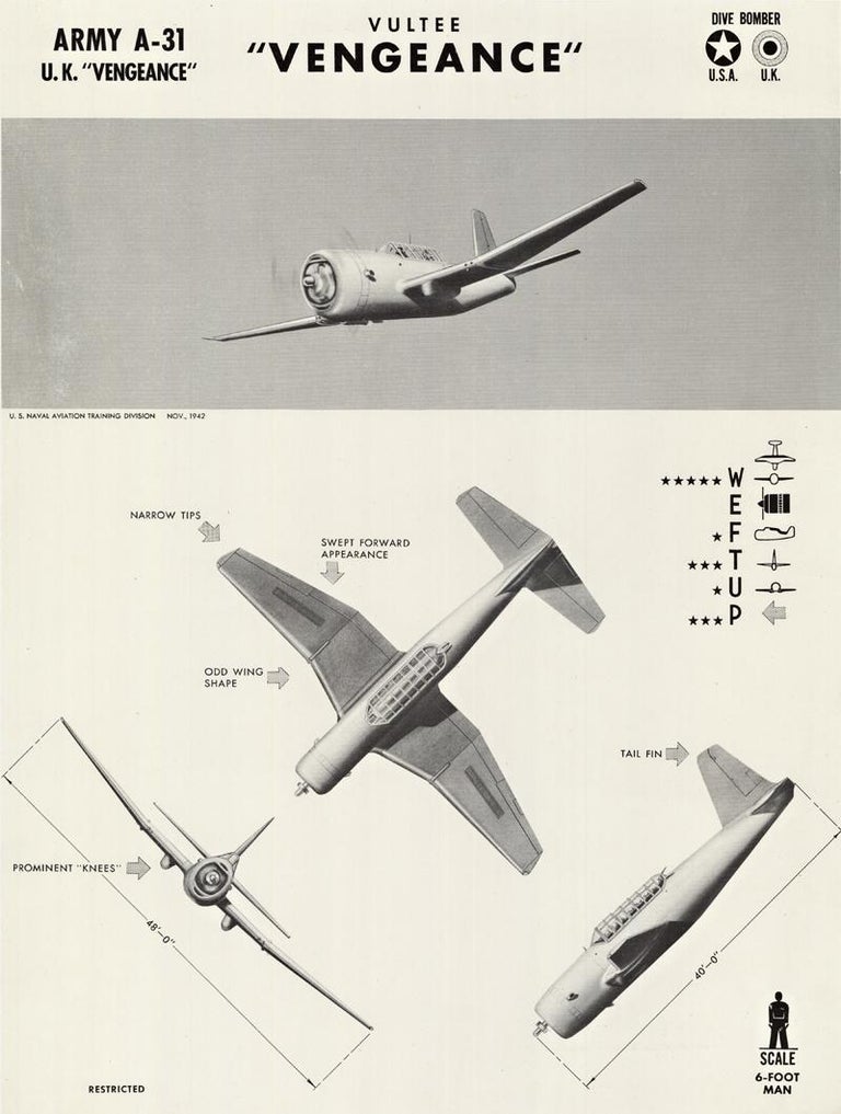 world war 2 plane template