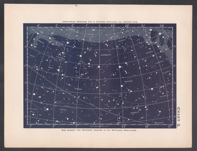 galactic astronomy chart
