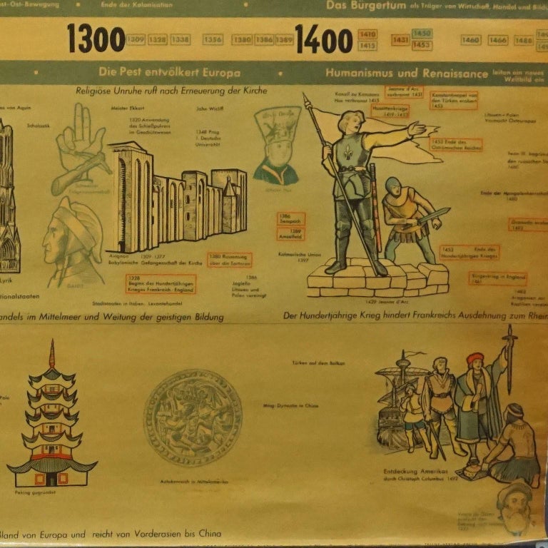 World History Picture Pull-Down Wall Chart Poster 800 until 1400 For ...
